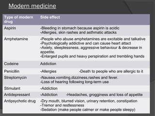 Chapter 5 medicine | PPT