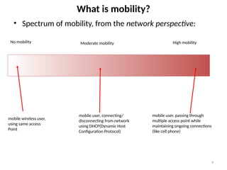 Chapter 5 - Mobile Internet including Internet Protocol | PPTX