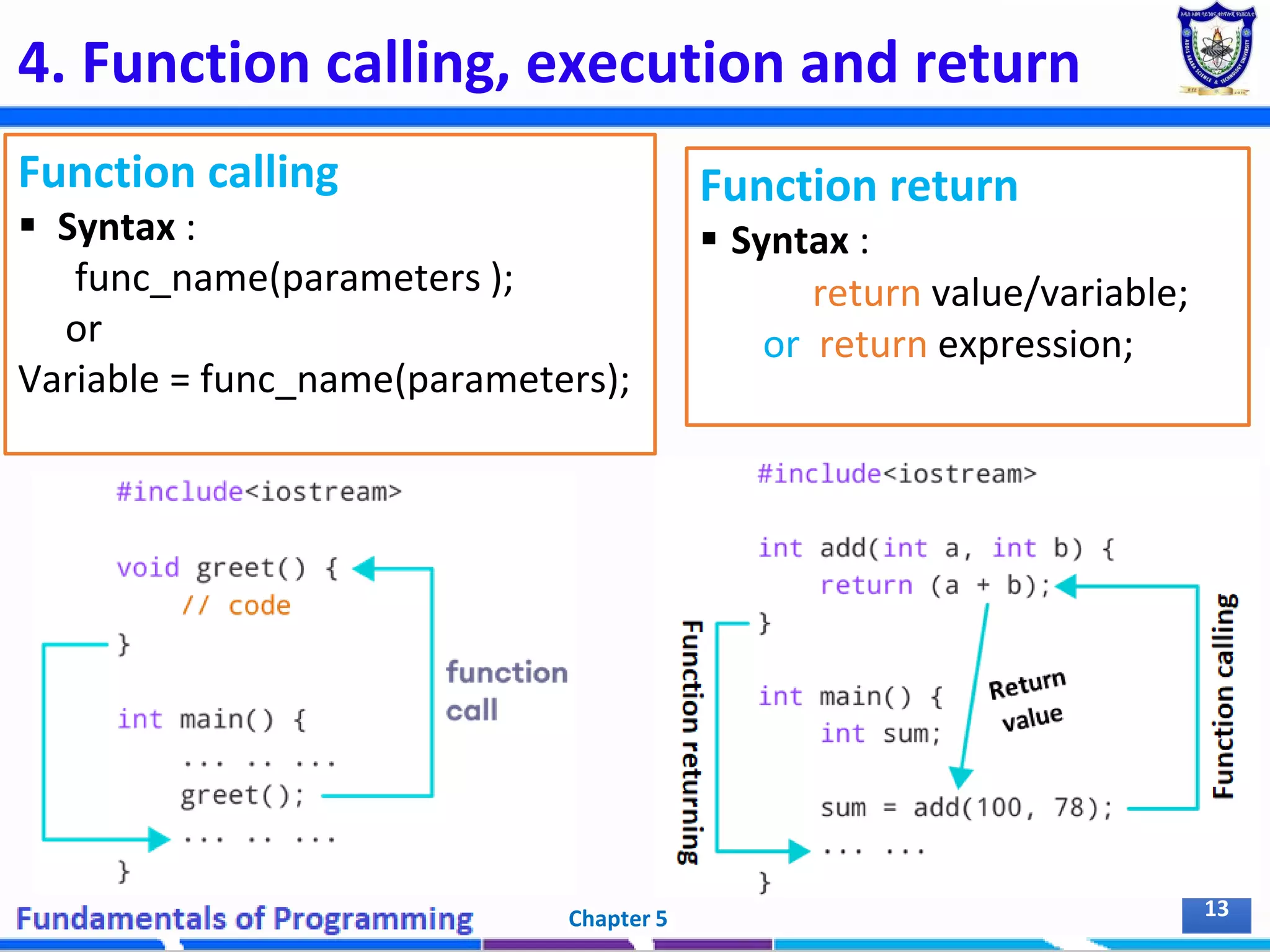 Chapter 5 Modular Programmingpdf Programming Languages Computing