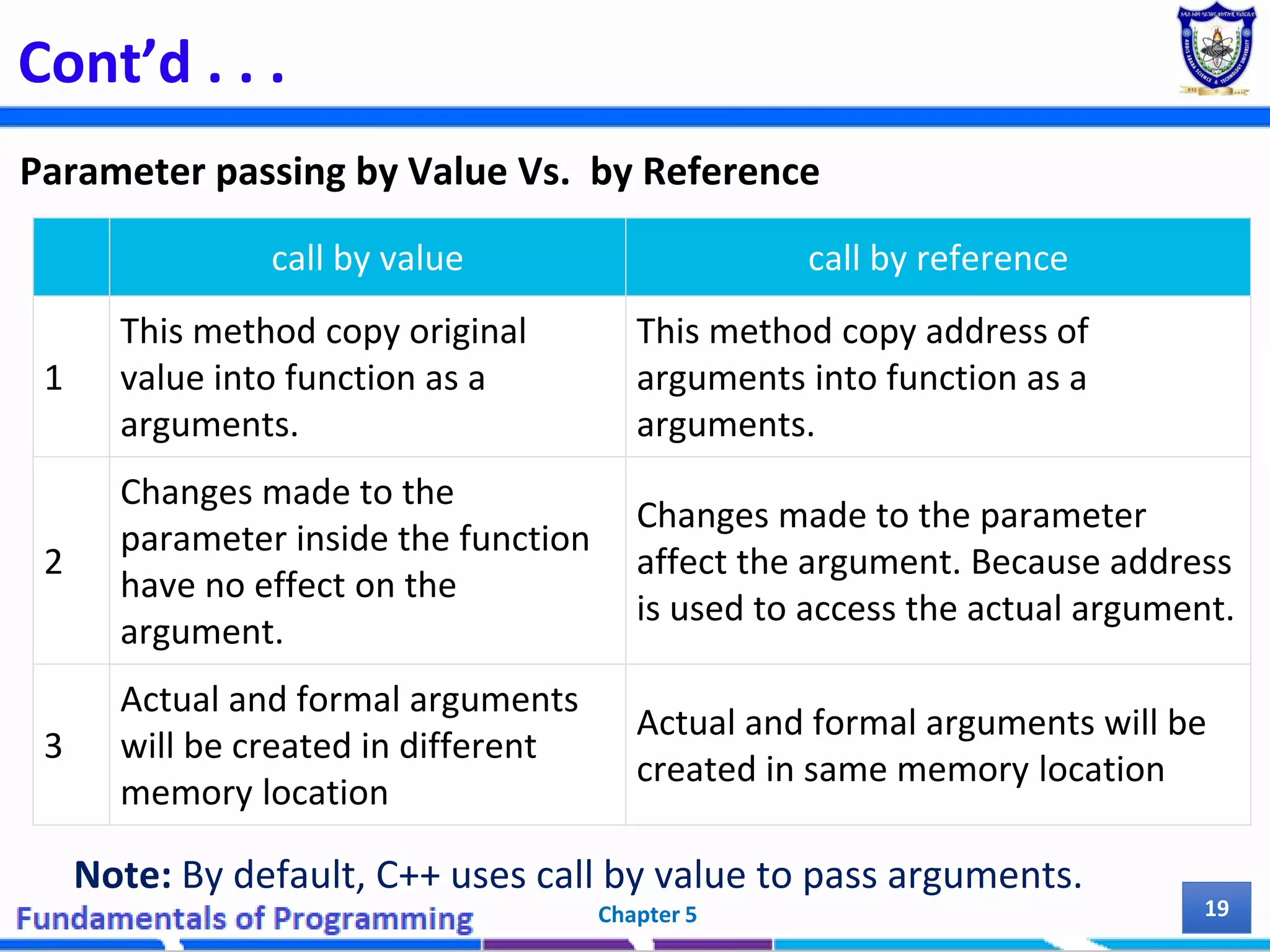 Chapter 5 Modular Programmingpdf Programming Languages Computing