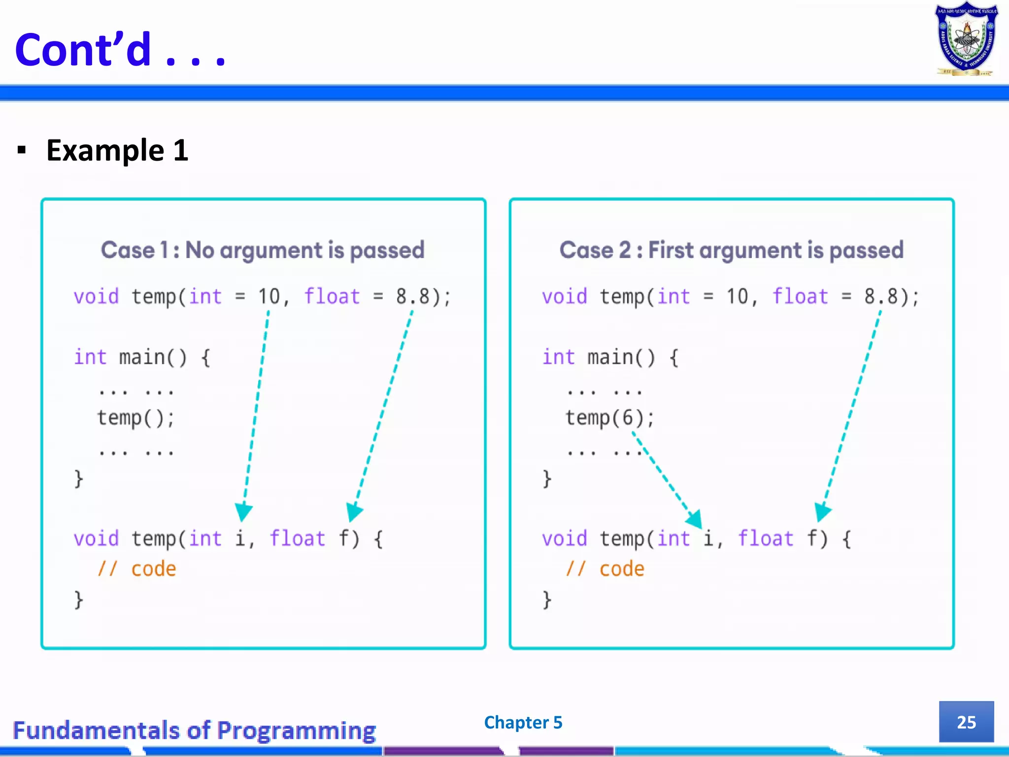 Chapter 5 Modular Programmingpdf