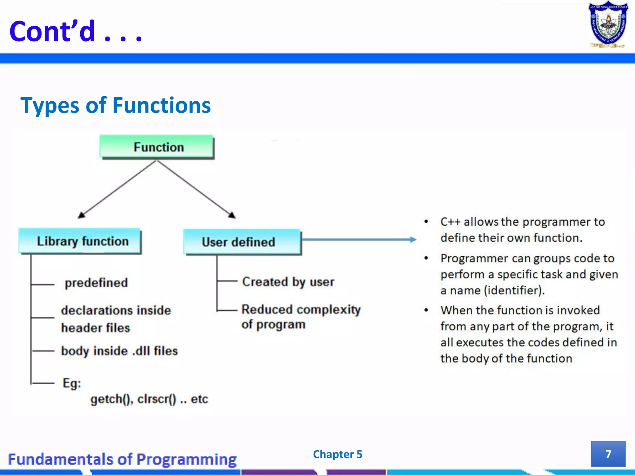 Chapter 5 - Modular Programming.pdf | Programming Languages | Computing