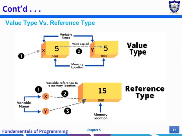 Chapter 5 Modular Programming Pdf