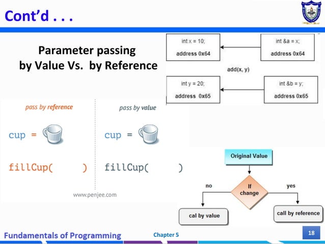 Chapter 5 Modular Programming Pdf