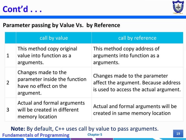 Chapter 5 - Modular Programming.pdf | Programming Languages | Computing