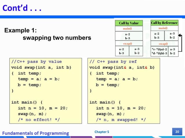 Chapter 5 Modular Programmingpdf Programming Languages Computing