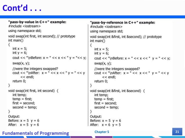 Chapter 5 Modular Programmingpdf