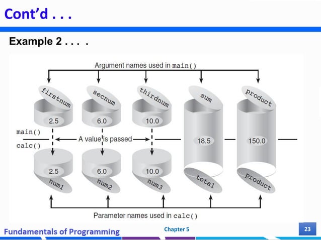 Chapter 5 - Modular Programming.pdf | Programming Languages | Computing