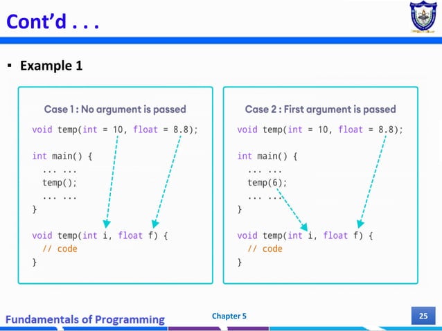 Chapter 5 - Modular Programming.pdf | Programming Languages | Computing