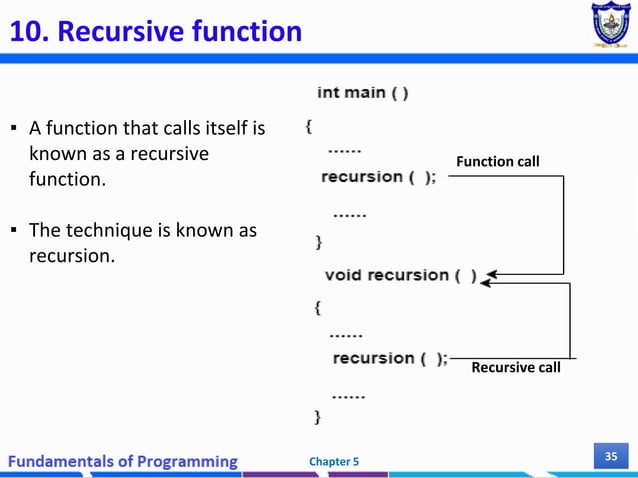 Chapter 5 Modular Programmingpdf Programming Languages Computing