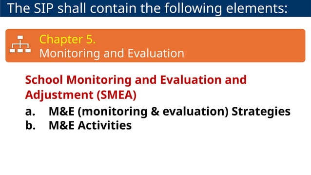 Chapter 5- Monitoring and Evaluation.pptx