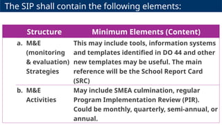 Chapter 5- Monitoring and Evaluation.pptx