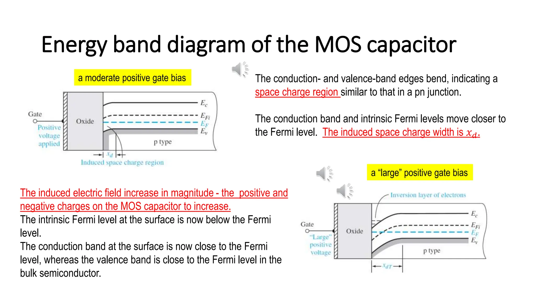 Chapter 5 - MOSFET - SEMICONDUCTOR DEVICES.pptx