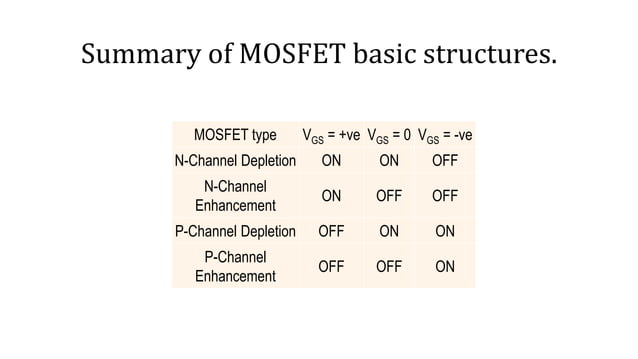 Chapter 5 - MOSFET - SEMICONDUCTOR DEVICES.pptx | Consumer Electronics | Technology & Computing