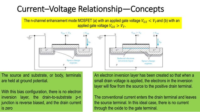 Chapter 5 - MOSFET - SEMICONDUCTOR DEVICES.pptx | Consumer Electronics | Technology & Computing