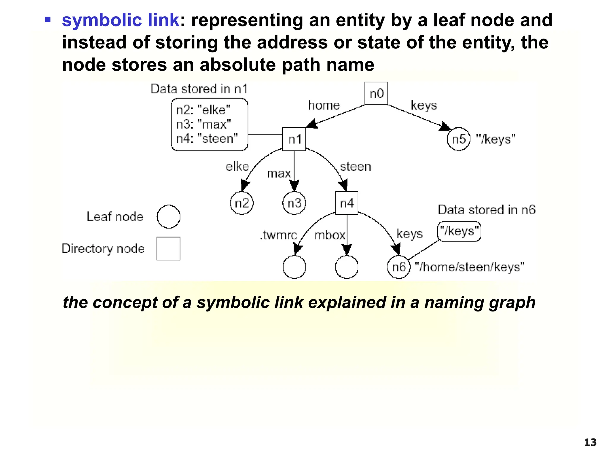 Chapter 5-Naming in distributed system.pptx