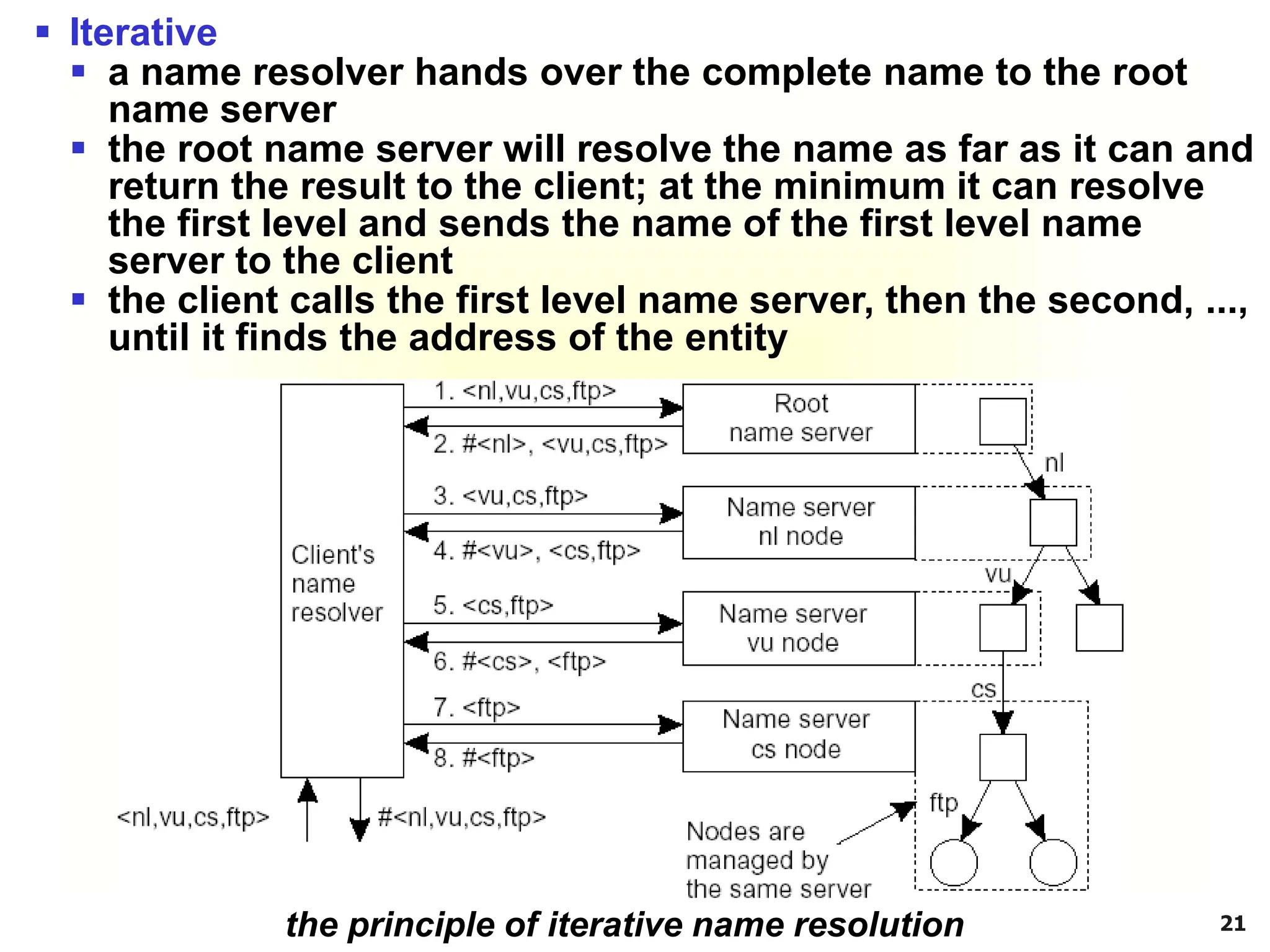 Chapter 5-Naming in distributed system.pptx