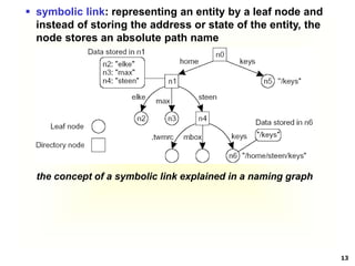 Chapter 5-Naming in distributed system.pptx