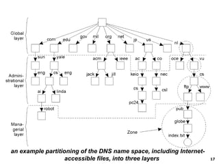 Chapter 5-Naming in distributed system.pptx