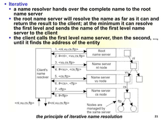 Chapter 5-Naming in distributed system.pptx