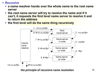 Chapter 5-Naming in distributed system.pptx