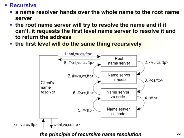 Chapter 5-Naming in distributed system.pptx | Computer Networking | Computing