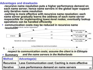 Chapter 5-Naming in distributed system.pptx