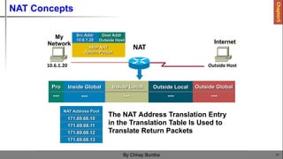 Chapter 5-Network Address Translation.pdf