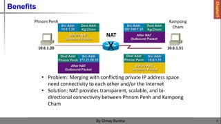 Chapter 5-Network Address Translation.pdf