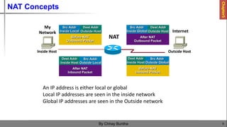 Chapter 5-Network Address Translation.pdf