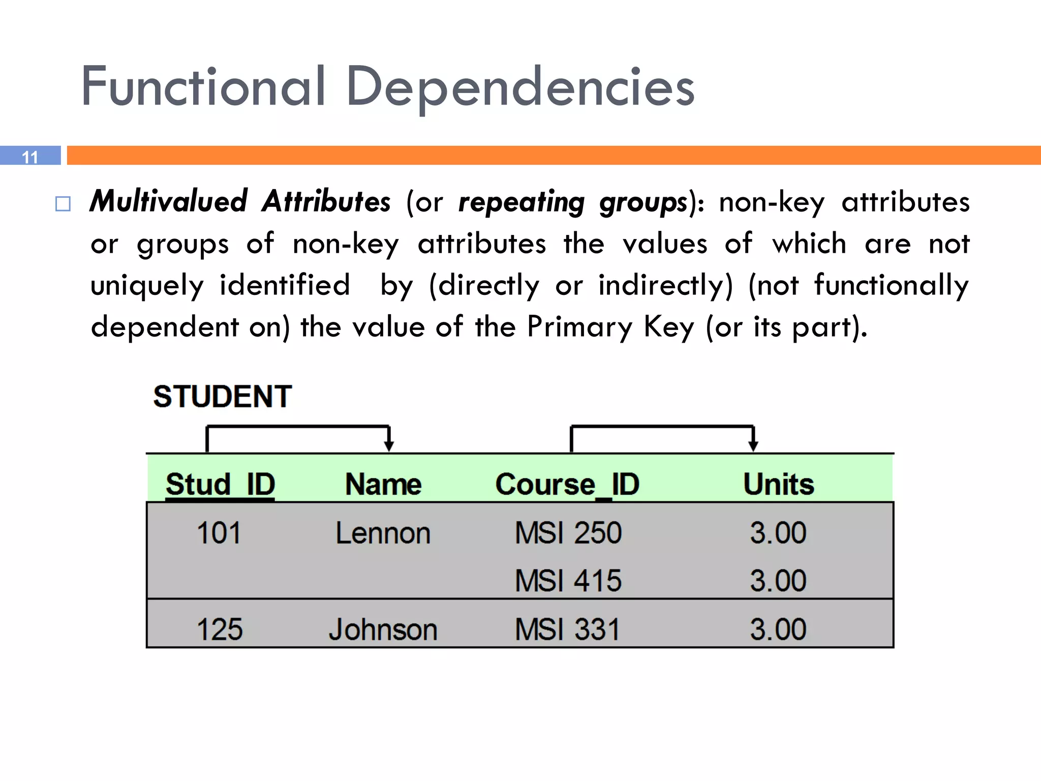 Penormalan/Normalization | PDF | Databases | Computer Software and Applications