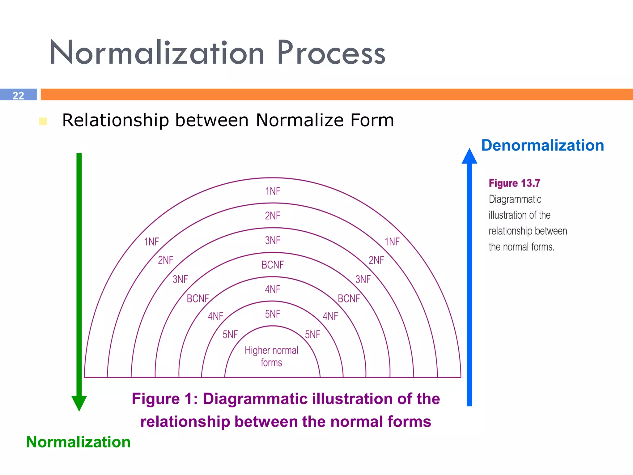 Penormalan/Normalization | PDF | Databases | Computer Software and Applications