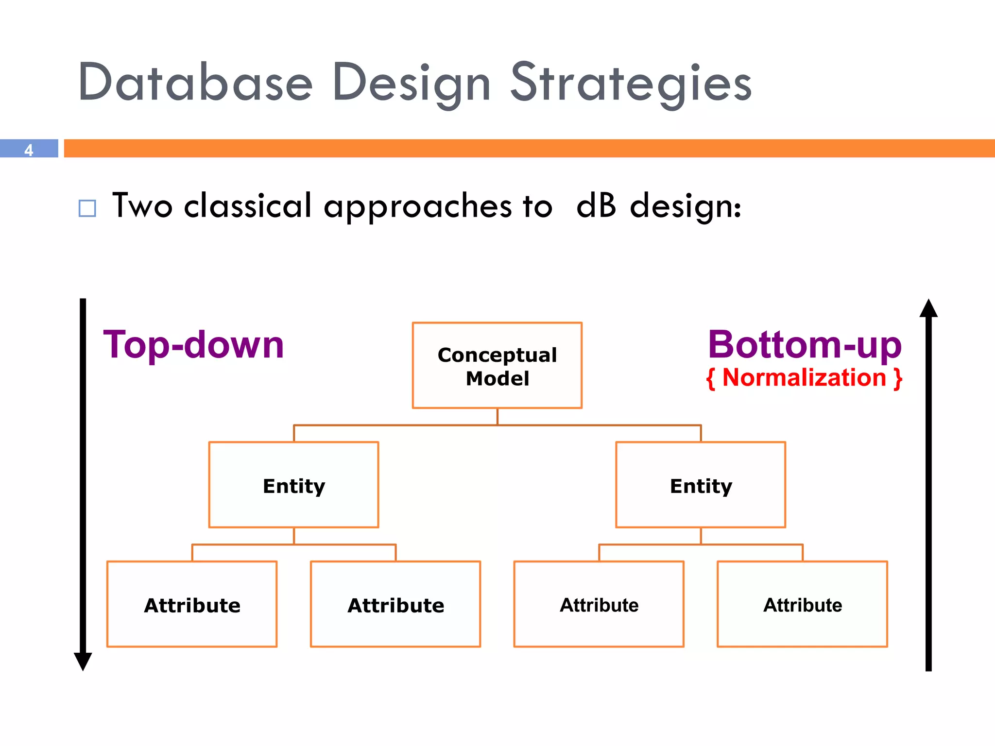 Penormalan/Normalization | PDF