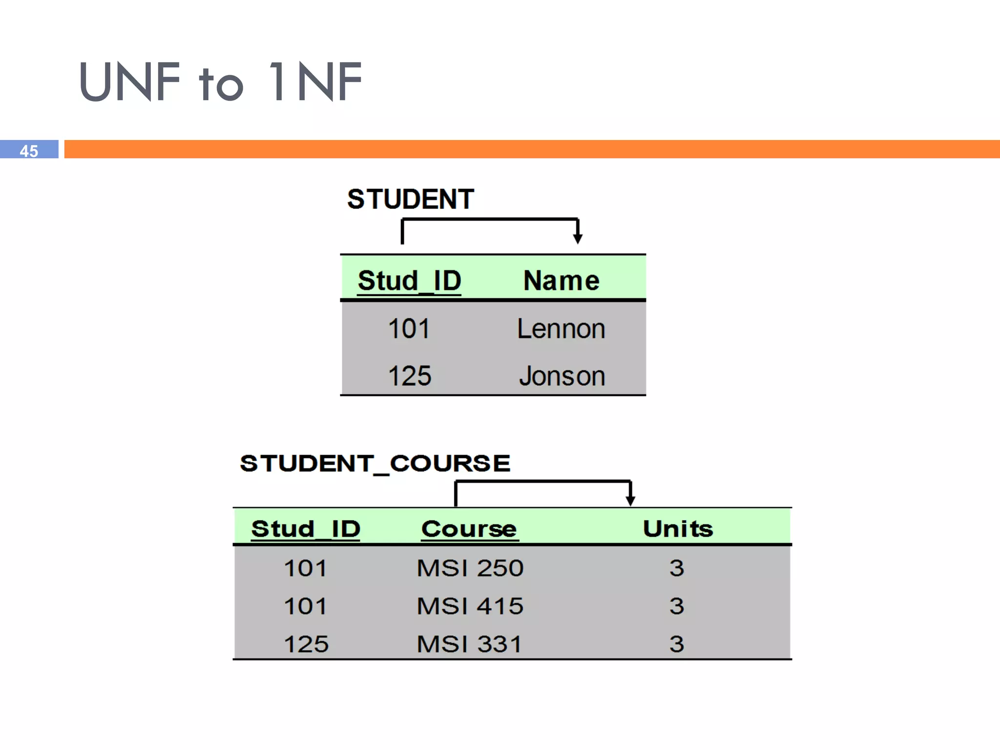 Penormalan/Normalization | PDF | Databases | Computer Software and Applications