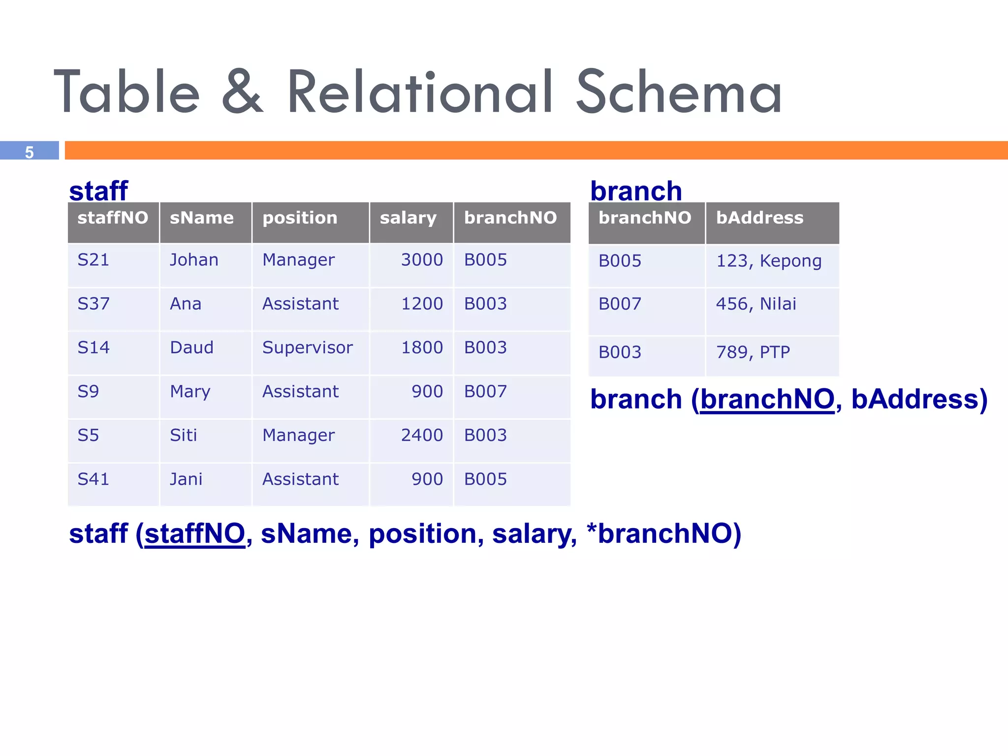 Penormalan/Normalization | PDF