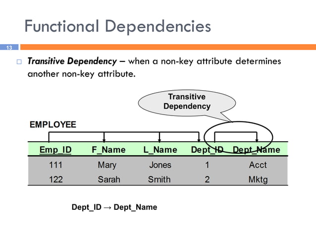 Penormalan/Normalization | PDF | Databases | Computer Software and Applications