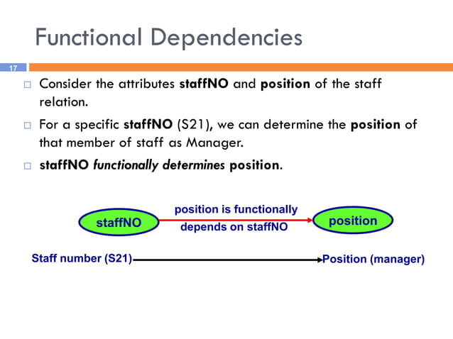 Penormalan/Normalization | PDF | Databases | Computer Software and Applications