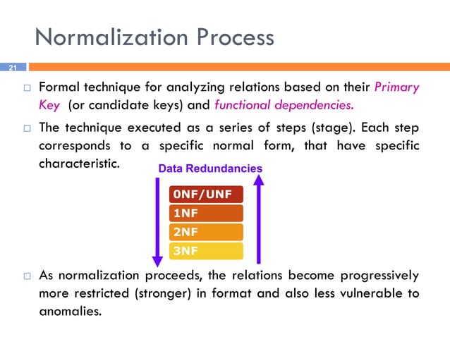 Penormalan/Normalization | PDF | Databases | Computer Software and Applications