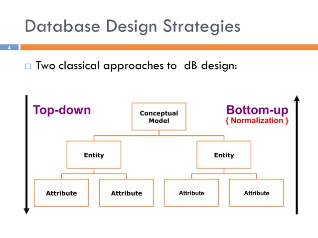Penormalan/Normalization | PDF | Databases | Computer Software and Applications
