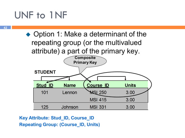Penormalan/Normalization | PDF | Databases | Computer Software and Applications