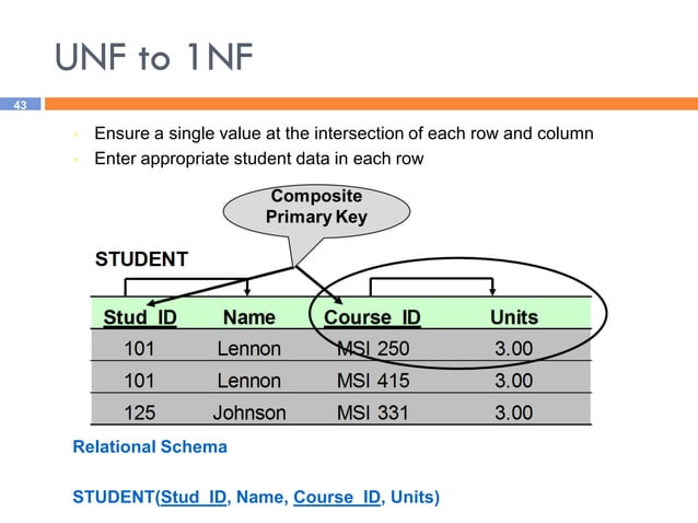 Penormalan/Normalization | PDF | Databases | Computer Software and Applications