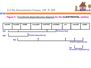 Functional Dependency Diagram