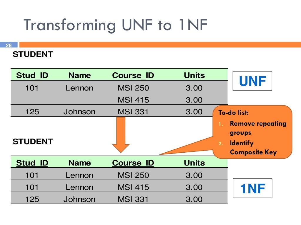 Penormalan/Normalization