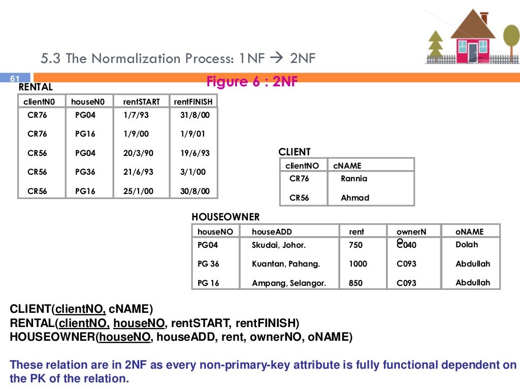 Penormalan/Normalization