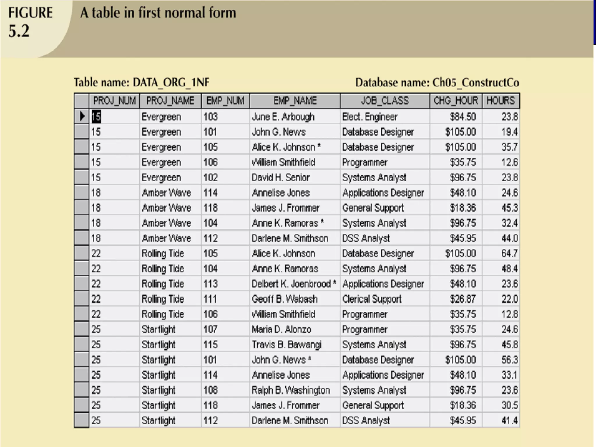 Chapter 5 Normalization Of Database Tablespdf 