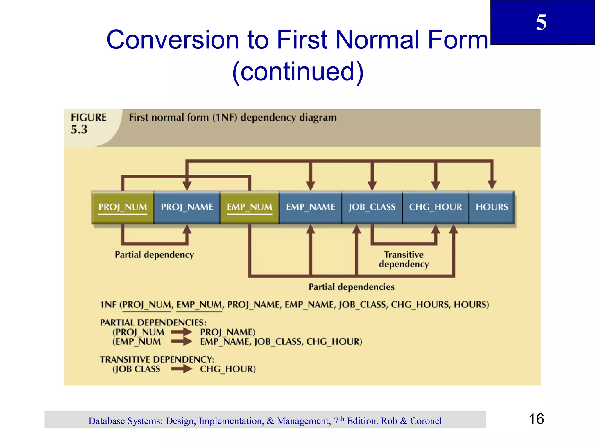 Chapter 5 - Normalization of Database Tables.pdf | Databases | Computer Software and Applications