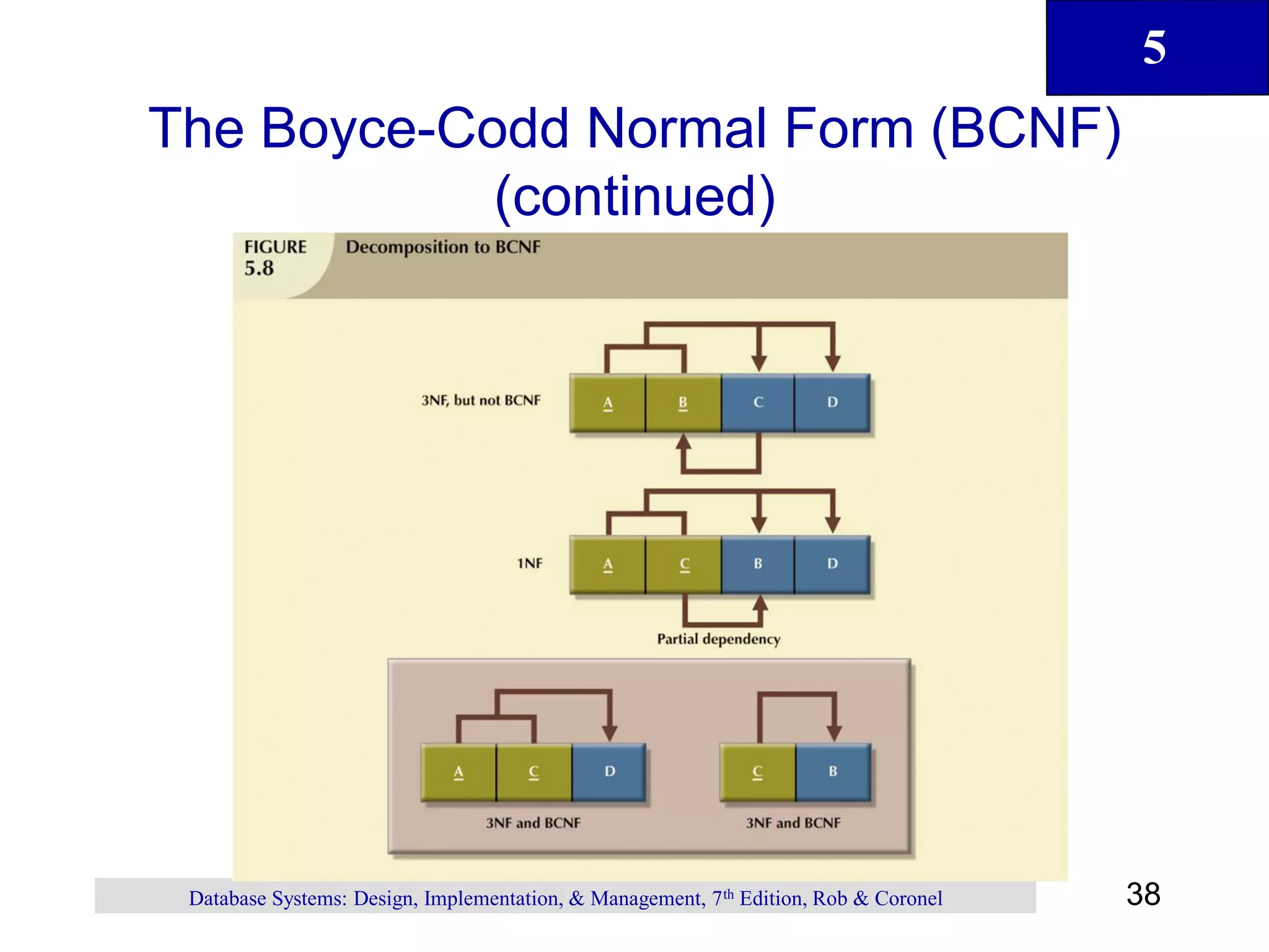 Chapter 5 - Normalization of Database Tables.pdf