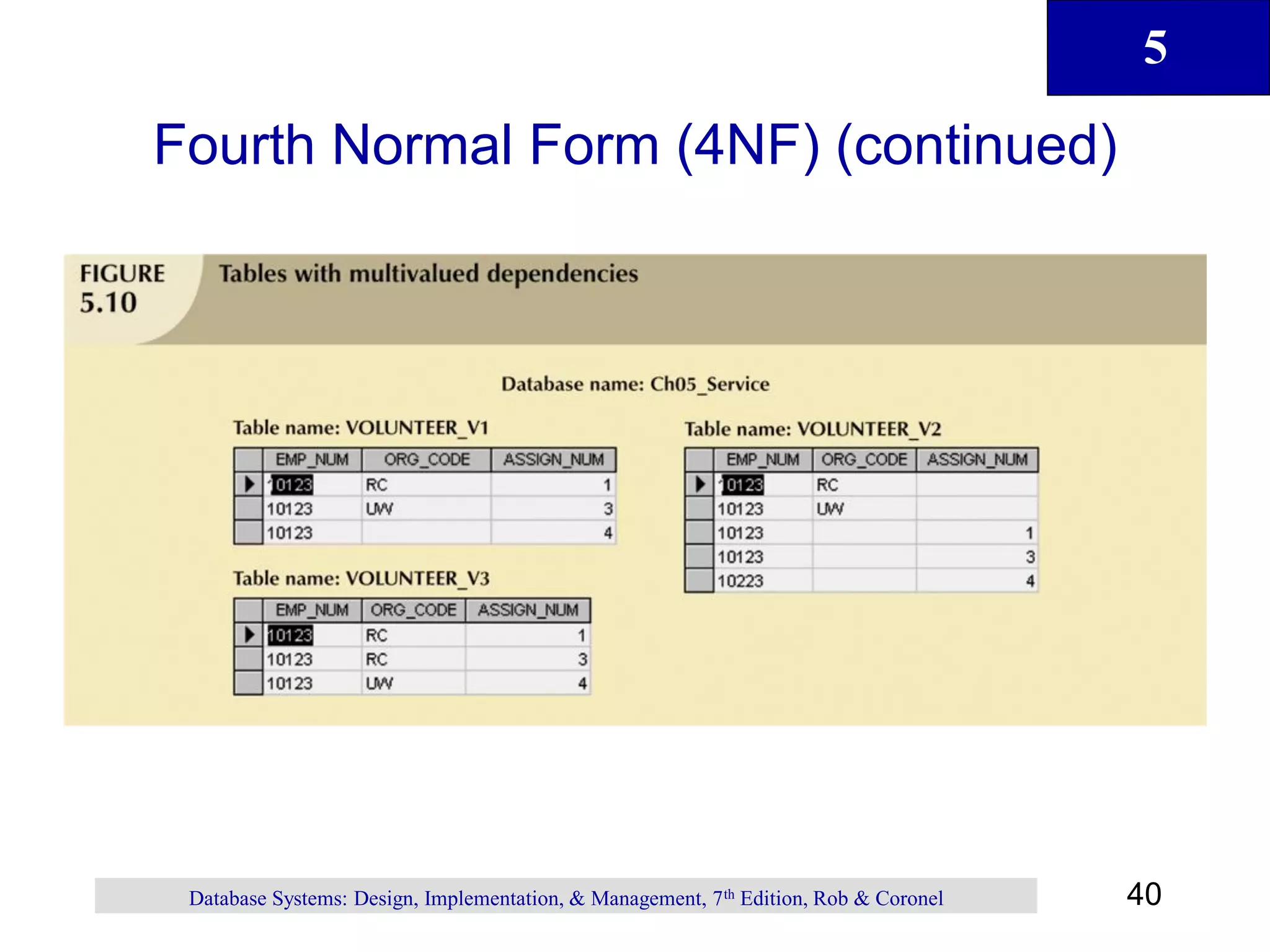 Chapter 5 - Normalization of Database Tables.pdf