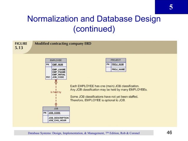 Chapter 5 - Normalization of Database Tables.pdf