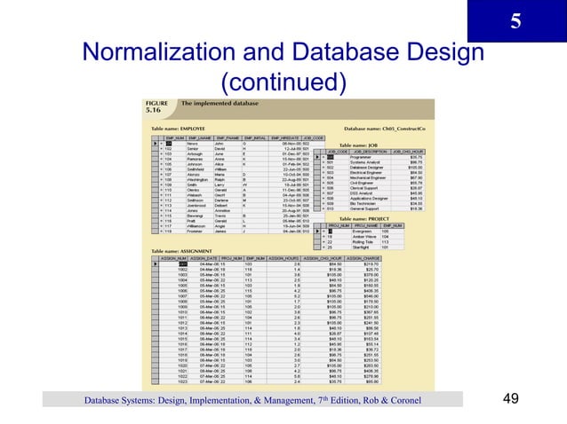 Chapter 5 Normalization Of Database Tablespdf Databases Computer